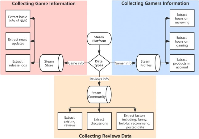 Beyond The Screens: The Crucial Role Of Gaming Critics And Their Impact ...